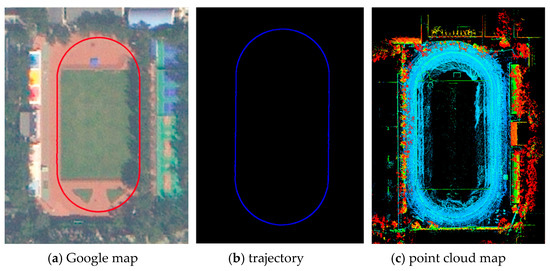 Remote Sensing | Free Full-Text | A GNSS/LiDAR/IMU Pose Estimation System Based on Collaborative ...