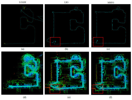 Remote Sensing | Free Full-Text | A GNSS/LiDAR/IMU Pose Estimation System Based on Collaborative ...