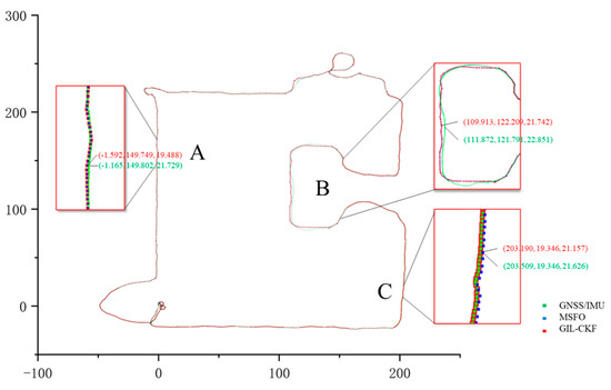 Remote Sensing | Free Full-Text | A GNSS/LiDAR/IMU Pose Estimation ...