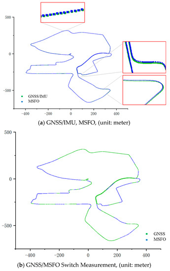 Remote Sensing | Free Full-Text | A GNSS/LiDAR/IMU Pose Estimation ...
