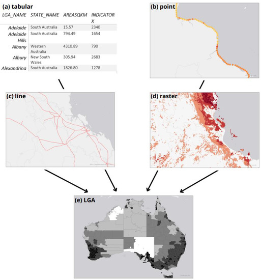 Multi-Hazard Tropical Cyclone Risk Assessment for Australia