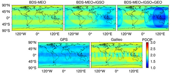 Some Key Issues on Pseudorange-Based Point Positioning with GPS, BDS-3, and Galileo Observations