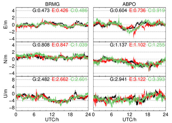Some Key Issues on Pseudorange-Based Point Positioning with GPS, BDS-3, and Galileo Observations