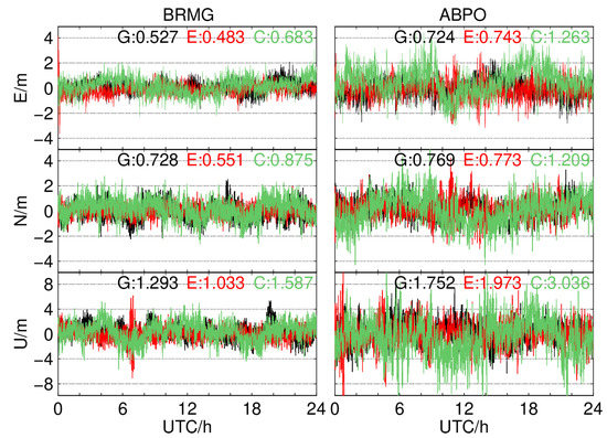 Some Key Issues on Pseudorange-Based Point Positioning with GPS, BDS-3, and Galileo Observations