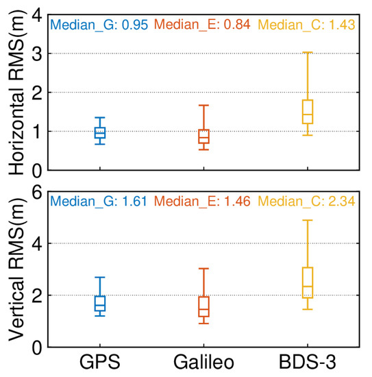 Some Key Issues on Pseudorange-Based Point Positioning with GPS, BDS-3, and Galileo Observations