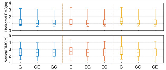 Some Key Issues on Pseudorange-Based Point Positioning with GPS, BDS-3, and Galileo Observations