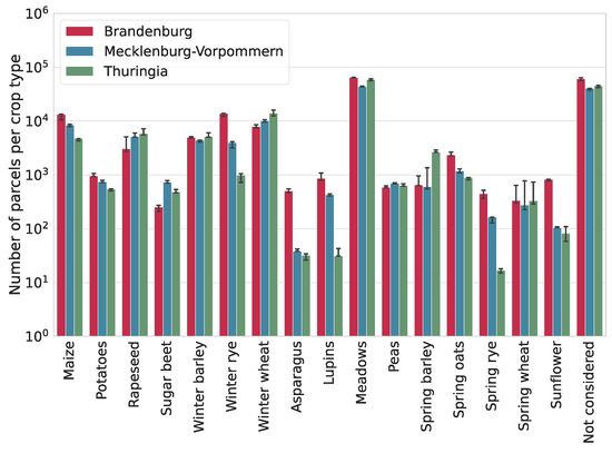 Early Crop Classification via Multi-Modal Satellite Data Fusion and ...