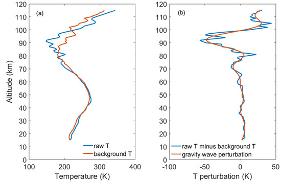Different Influences on “Wave Turbopause” Exerted by 6.5 DWs and ...
