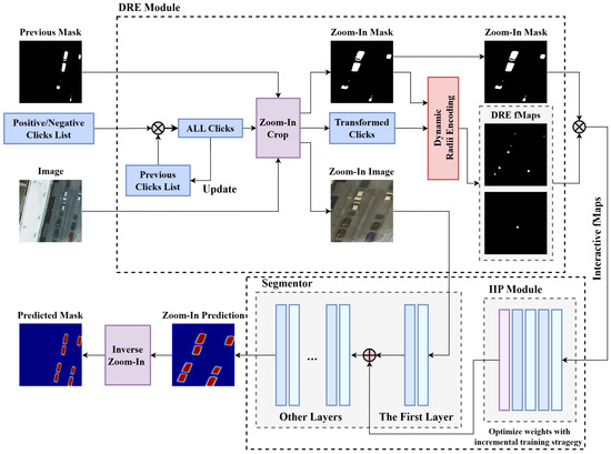 DRE-Net: A Dynamic Radius-Encoding Neural Network with an Incremental ...