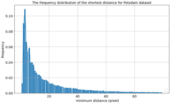 DRE-Net: A Dynamic Radius-Encoding Neural Network with an Incremental ...