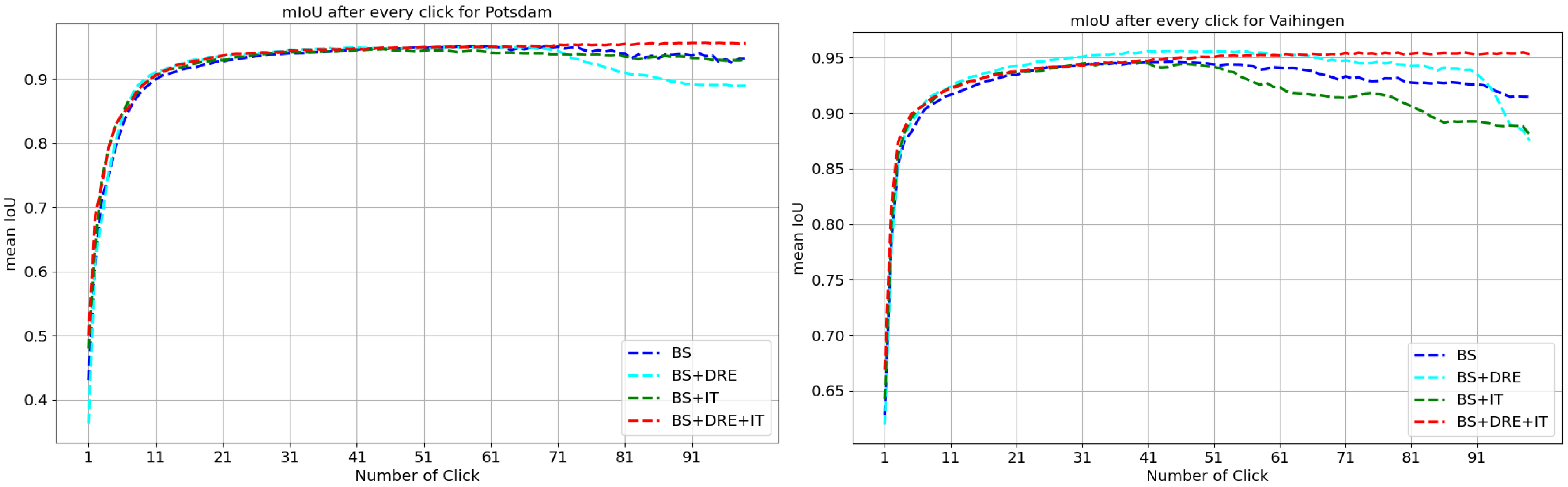 DRE-Net: A Dynamic Radius-Encoding Neural Network with an Incremental ...