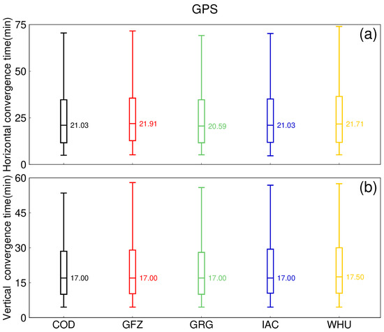 Assessing the Performance of Precise Point Positioning (PPP) with the Fully Serviceable Multi ...