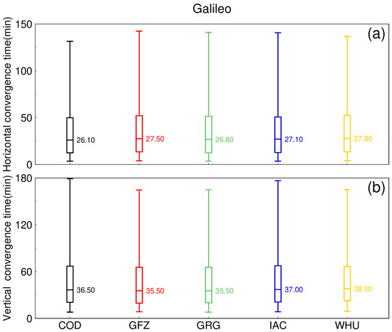 Assessing the Performance of Precise Point Positioning (PPP) with the ...