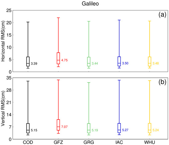 Assessing the Performance of Precise Point Positioning (PPP) with the ...