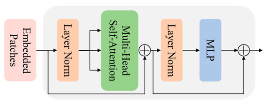 Remote Sensing | Free Full-Text | HCFPN: Hierarchical Contextual Feature-Preserved Network for ...