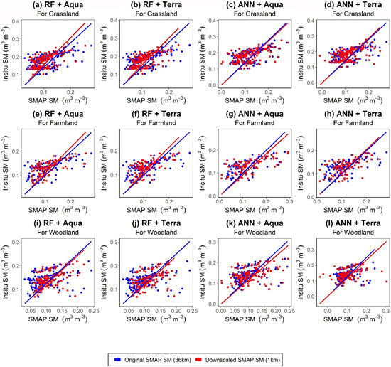 Spatial Downscaling and Gap-Filling of SMAP Soil Moisture to High ...