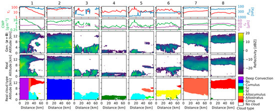 Retrieving Vertical Cloud Radar Reflectivity from MODIS Cloud Products ...