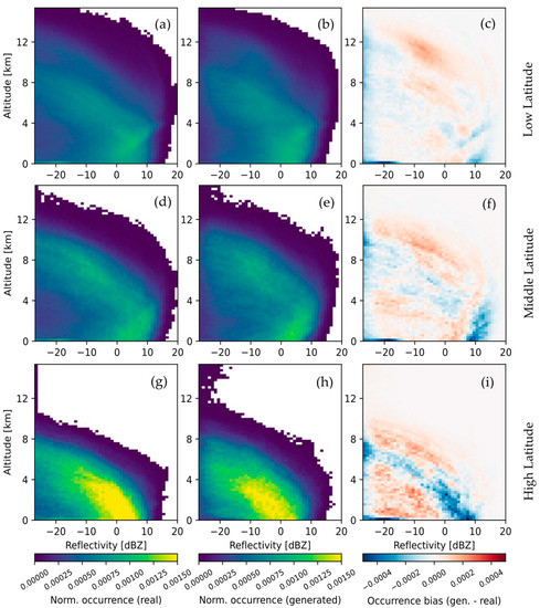 Retrieving Vertical Cloud Radar Reflectivity from MODIS Cloud Products ...