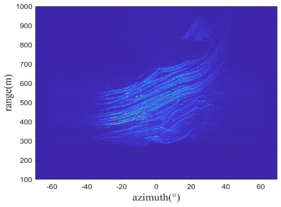 A Method for Predicting Landslides Based on Micro-Deformation ...
