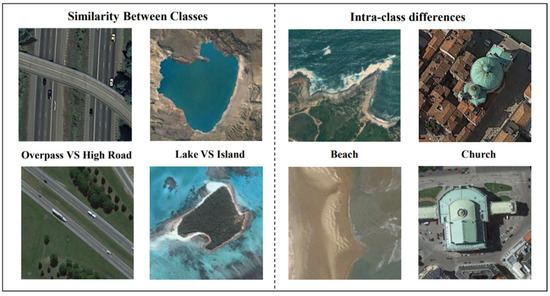 Remote Sensing | Free Full-Text | Few-Shot Remote Sensing Image Scene ...