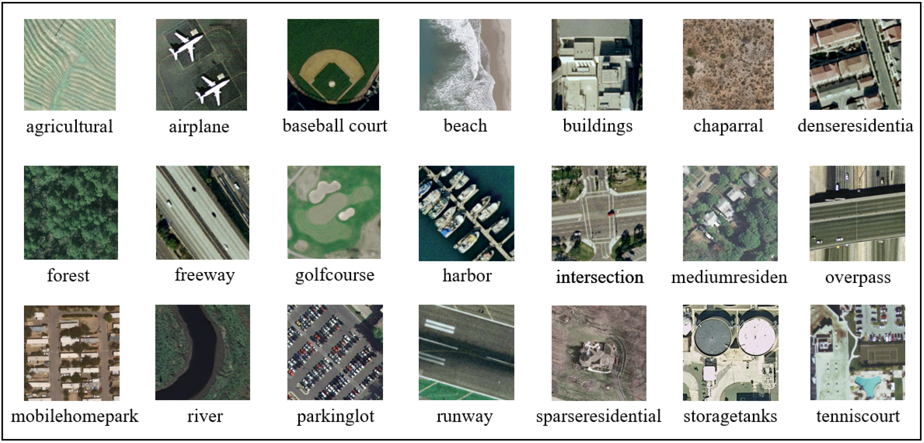 Remote Sensing | Free Full-Text | Few-Shot Remote Sensing Image Scene ...