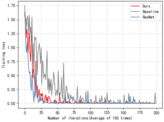 Remote Sensing | Free Full-Text | Few-Shot Remote Sensing Image Scene Classification Based on ...