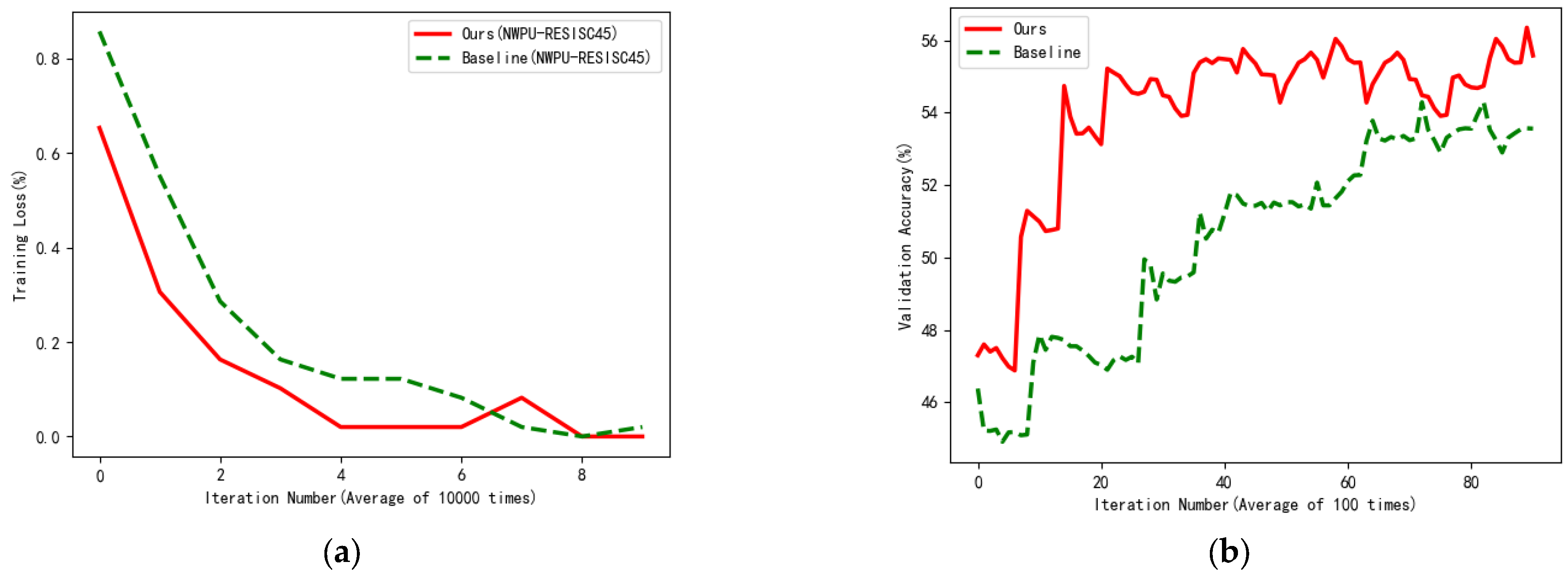 Remote Sensing | Free Full-Text | Few-Shot Remote Sensing Image Scene ...