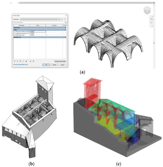 Integrated HBIM-GIS Models for Multi-Scale Seismic Vulnerability ...