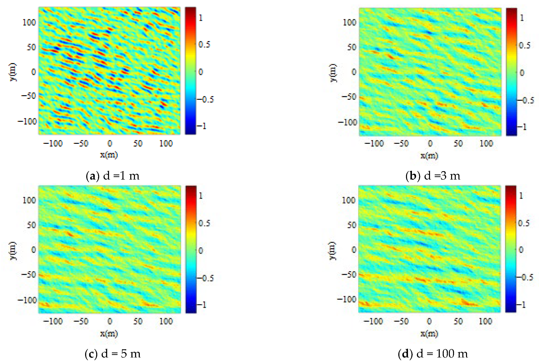 Remote Sensing | Free Full-Text | Electromagnetic Scattering and ...