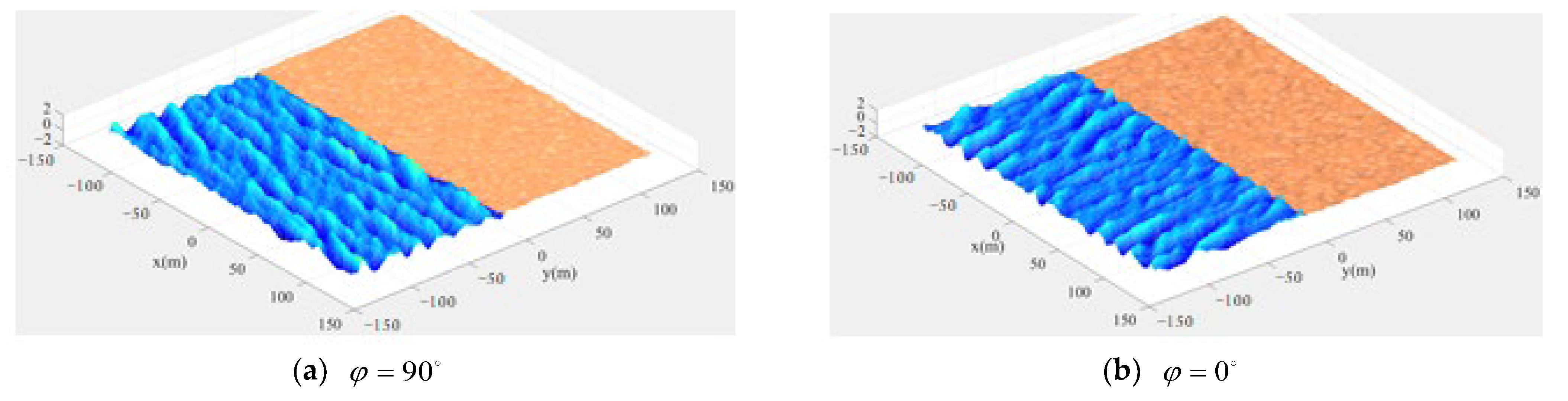 Electromagnetic Scattering and Doppler Spectrum Simulation of Land–Sea ...