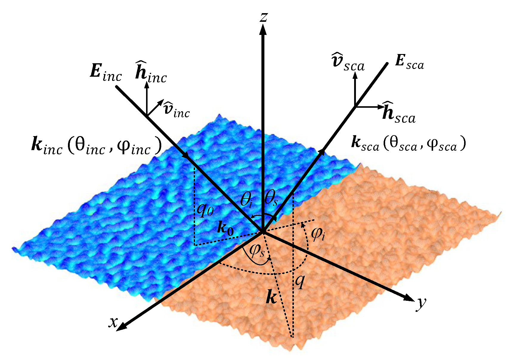 Remote Sensing | Free Full-Text | Electromagnetic Scattering and Doppler Spectrum Simulation of ...
