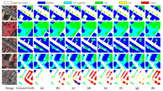 Bitsrs A Bi Decoder Transformer Segmentor For High Spatial Resolution Remote Sensing Images