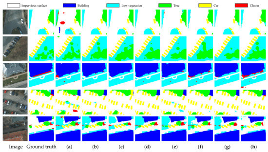 BiTSRS: A Bi-Decoder Transformer Segmentor for High-Spatial-Resolution Remote Sensing Images