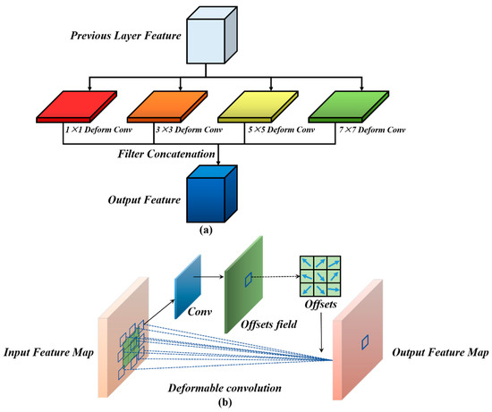 Remote Sensing Image Change Detection Based on Deep Multi-Scale Multi-Attention Siamese ...