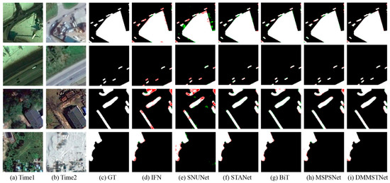 Remote Sensing Image Change Detection Based on Deep Multi-Scale Multi-Attention Siamese ...