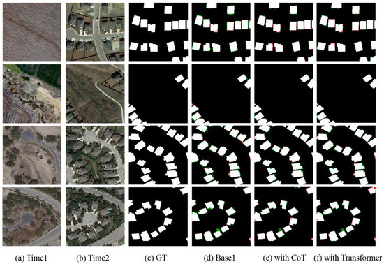 Remote Sensing Image Change Detection Based on Deep Multi-Scale Multi-Attention Siamese ...