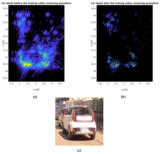 Very High Resolution Automotive SAR Imaging from Burst Data