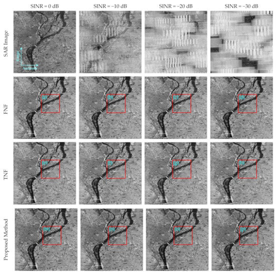 A Modified 2 D Notch Filter Based On Image Segmentation For Rfi Mitigation In Synthetic Aperture