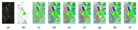 Remote Sensing | Free Full-Text | Two-Branch Convolutional Neural ...