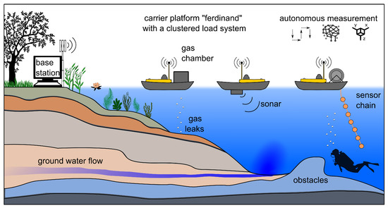 AI-Prepared Autonomous Freshwater Monitoring and Sea Ground Detection ...