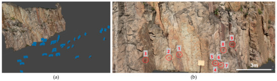 Stability Analysis of Rocky Slopes on the Cuenca–Girón–Pasaje Road, Combining Limit Equilibrium ...