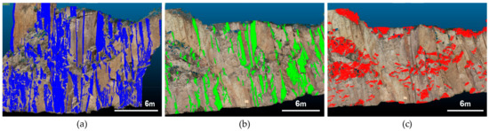 Stability Analysis of Rocky Slopes on the Cuenca–Girón–Pasaje Road, Combining Limit Equilibrium ...
