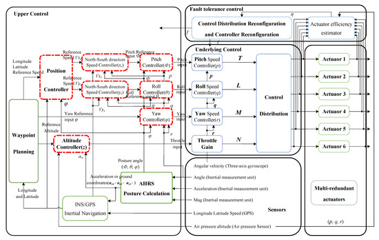 Design and Application of a UAV Autonomous Inspection System for High ...