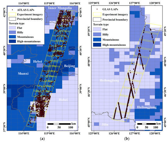 Integrating Stereo Images and Laser Altimetry Points Derived from the ...