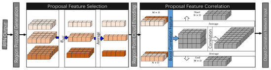 Boost Correlation Features with 3D-MiIoU-Based Camera-LiDAR Fusion for MODT in Autonomous Driving