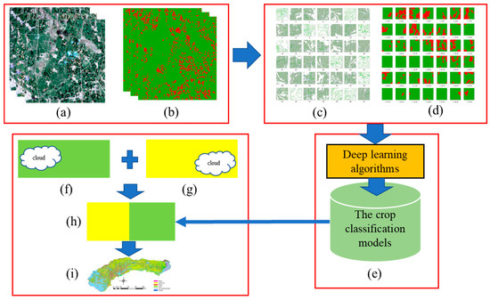 Remote Sensing | Free Full-Text | Multi-Year Crop Type Mapping Using Sentinel-2 Imagery and Deep ...