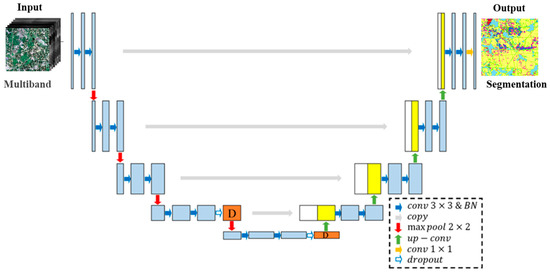 Remote Sensing | Free Full-Text | Multi-Year Crop Type Mapping Using Sentinel-2 Imagery and Deep ...
