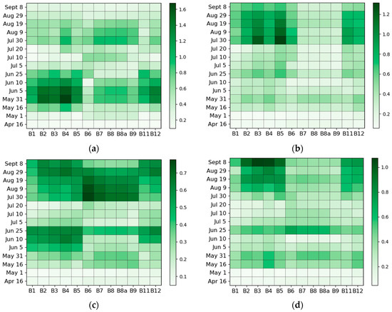 Remote Sensing Free Full Text Multi Year Crop Type Mapping Using Sentinel 2 Imagery And Deep