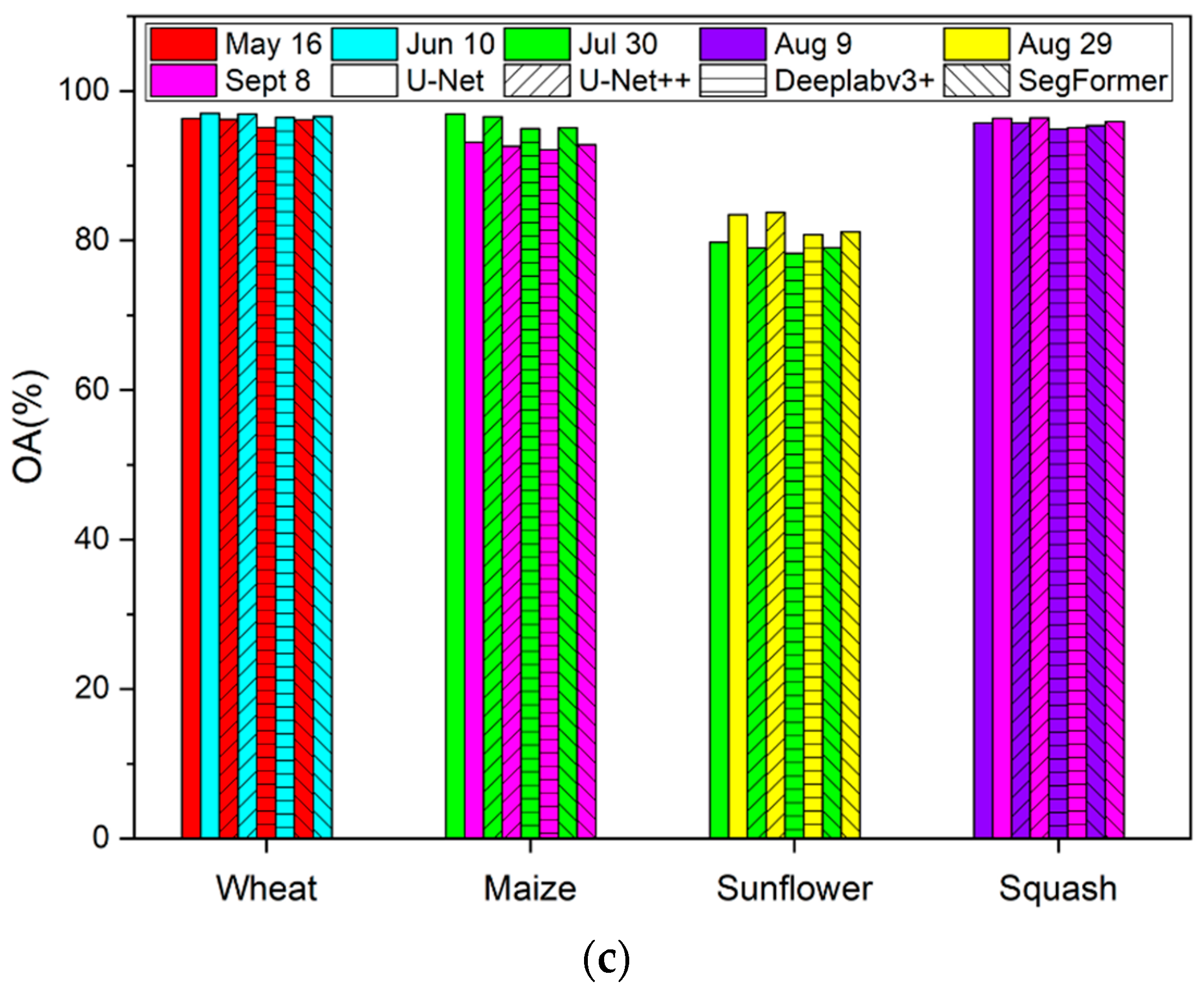 Remote Sensing Free Full Text Multi Year Crop Type Mapping Using Sentinel 2 Imagery And Deep