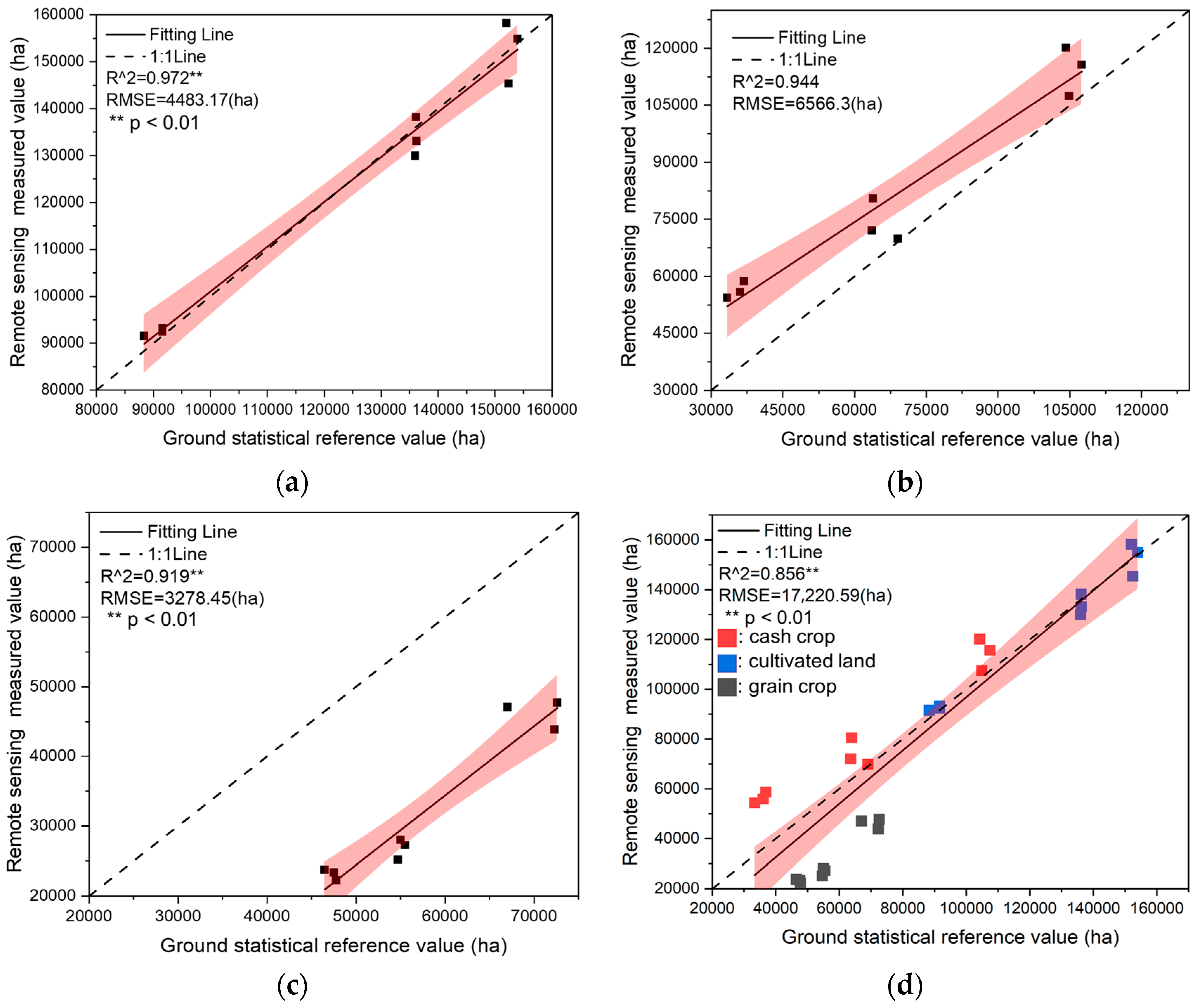 Remote Sensing | Free Full-Text | Multi-Year Crop Type Mapping Using ...